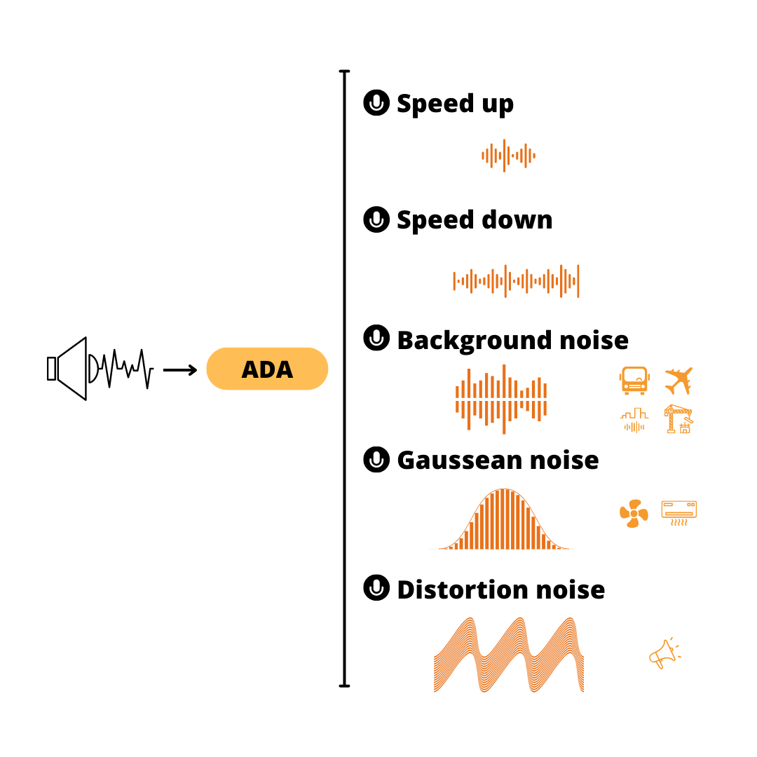 Audio Data Augmentation: Techniques and Methods