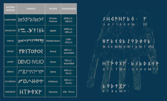 Basque and the mystery of Europe's oldest living language