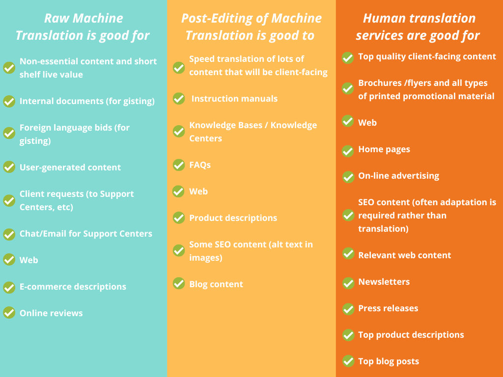 Human Translation vs Machine Translation | Pangeanic